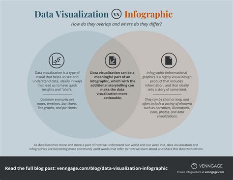 How To Use Data Visualization In Your Infographics Venngage