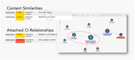 Servicenow Incident Management Event Correlation In Servicenow HD Png Download Transparent