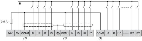 TM241CE40R Controller M241 40 IO Relay Ethernet Schneider Electric