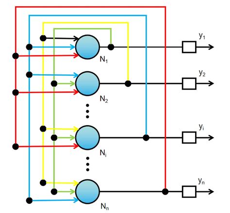 Ant Colony Optimization Ant Colony Optimization Aco Is A By Soroush Oskouei Medium