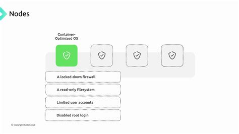 How To Protect Your Gke Cluster Components Using Network Policies Kodekloud Notes