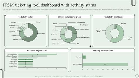 Must Have Itsm Dashboard Templates With Examples And Samples
