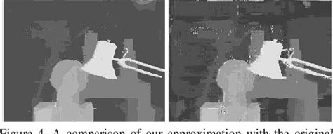 Figure 4 From High Quality Real Time Stereo Using Adaptive Cost Aggregation And Dynamic