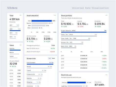 Universal Data Visualization Bar Chart Horizontal By Dima Groshev 123done On Dribbble