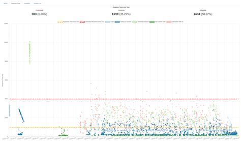 Automate Your Tableau Performance Testing