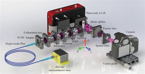 Generating Multi‐depth 3d Holograms Using A Fully Convolutional Neural
