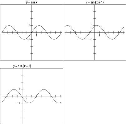 Shift A Sine Function In A Graph Dummies