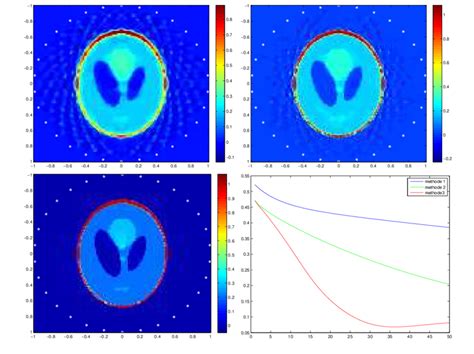 Iterative shrinkage thresholding solution after iterations with η Download Scientific