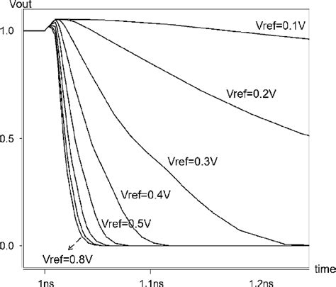 Figure 12 From Multi Logic Sense Amplifier Mlsa Design For In Memory Computing Semantic Scholar