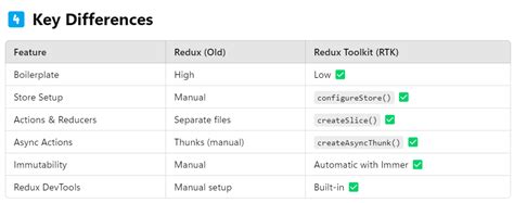 solving leetcode 207 — course schedule using topological sorting in