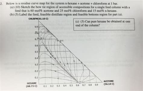 Below Is A Residue Curve Map For The System Chegg Com