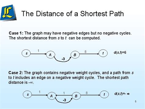 Shortest Paths Weighted Graphs In A Weighted Graph