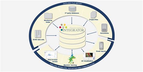 3d Mining Industry Software And Solutions Mira Geoscience