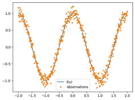 Variational Fourier Features In The Gpflow Framework — Gpflow 2 9 0 Documentation