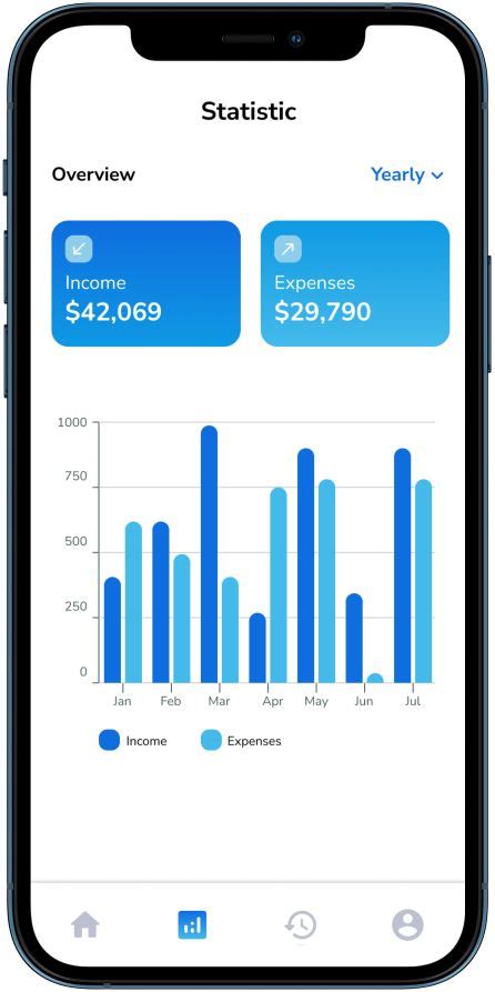 Finance App Ui Template Flutter Finance App Fintech Startups App Ui