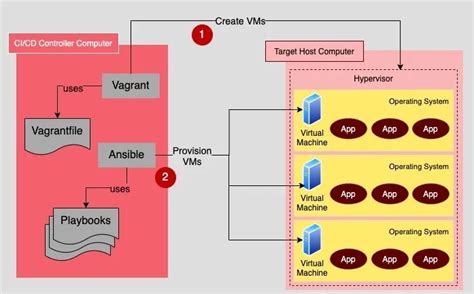 Build An Enterprise Architecture Ready Desktop Virtualization Lab