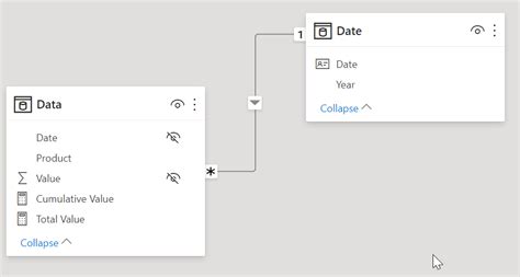 Solved Cumulative Sum By Date And Product Microsoft Fabric Community