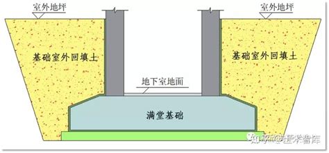软件如何计算回填土 知乎