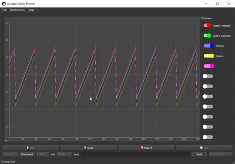 Gallery Luisabel Serial Plotter Hackaday Io