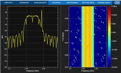 Becki Wallace On Linkedin Simulate Noncollaborative Coexistence Of Bluetooth Le Bluetooth Br Edr…