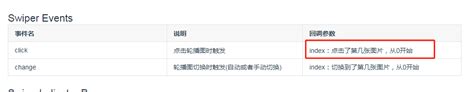 uniapp u swiper 轮播图跳转外部链接 明月几时有 7 博客园