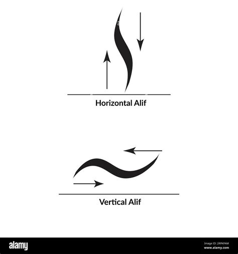 Arabic Calligraphy Al Saif Style Alphabets Ba Abd Ta In Two Variants