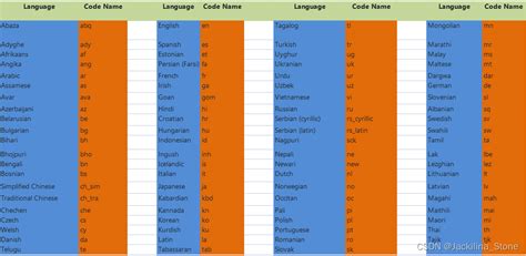 Python实现ocr的库—easyocreasyocr的模型训练 Csdn博客
