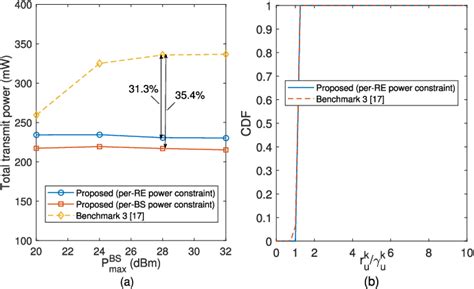 figure 10 from versatile resource management for millimeter wave