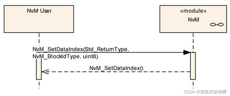 Autosar模块介绍：memory 2 Nvm Autosar Multi Block Csdn博客