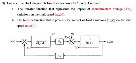 solved 3 consider the block diagram below that concerns a