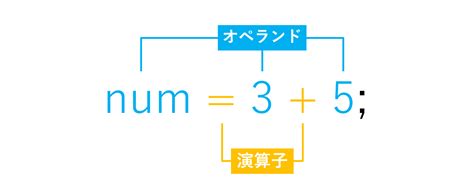 【初心者unity】基本的なc 演算子のまとめ その1（算術・等値・比較・論理） tech projin