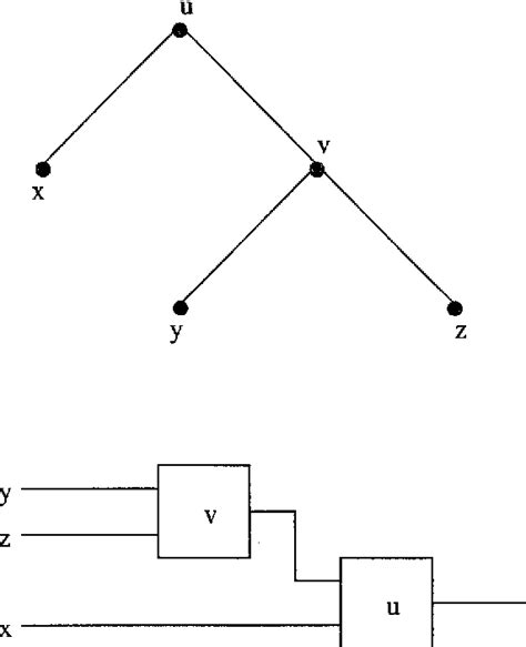 Figure 1 From Multiple Valued Logic As A Programming Language