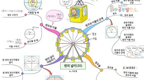 댓글 6학년 2학기 수학 원의 넓이 01