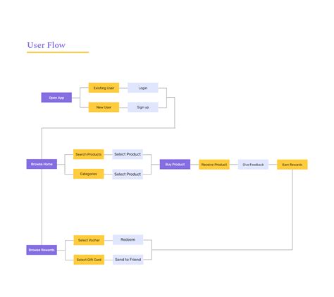 UX Design Case Study Behance UX Design Case Study Behance