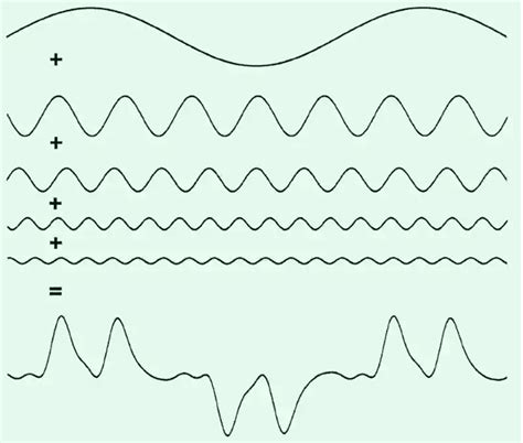 Harmfulness Of Harmonic Generation And Harmonic Treatment Solutions Strong Power Electric