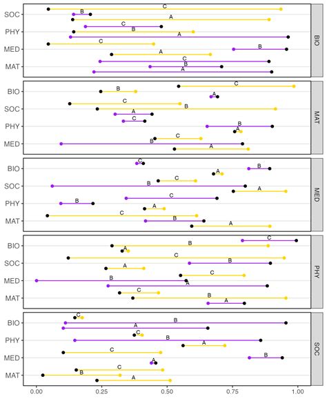 R Dynamic Aes Labels For Fixed Breaks In Vertical Facetgrid Stack Overflow