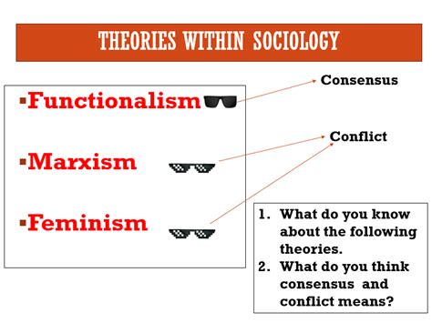 Aqa Gcse Sociology Intro To Sociology And Key Perspectives Teaching