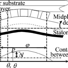 The Vertical Movement Of A Contact Point Download Scientific Diagram