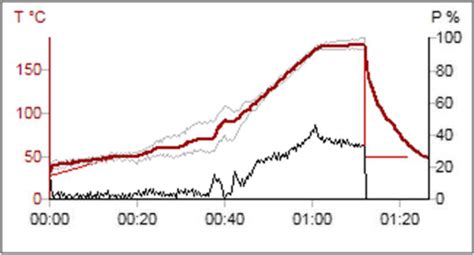 卵泡液金属对辅助生殖结果的影响 Biological Trace Element Research X MOL