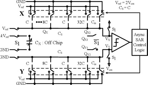 Figure 2 From Asynchronous Differential Capacitance To Digital Converter For Capacitive Sensors