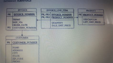 Solved To Build An Access Database For The Assignment That