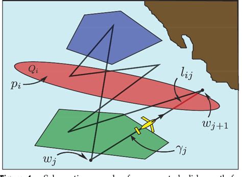 figure 1 from persistent ocean monitoring with underwater gliders