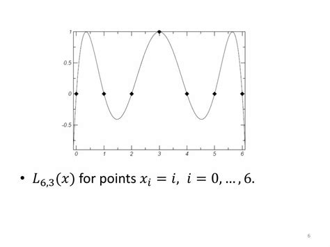 Pdf 31 Interpolation And Lagrange Polynomialzxu2acms40390f12lec 3