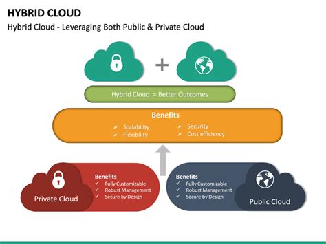 Hybrid Cloud PowerPoint Template SketchBubble