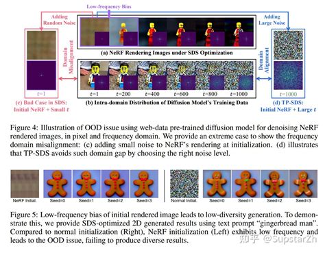 Dreamtime An Improved Optimization Strategy For Diffusion Guided 3d
