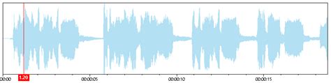 Changing Xaxis Offset Of Wpfplot Based On Another Plottable Position Horizontal Scroll