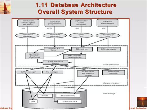 Database Systems Concepts 5th Ed Ppt Databases Computer Software