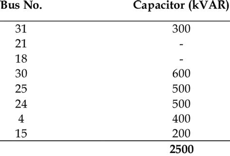 DG Integration On IEEE Bus System Download Scientific Diagram