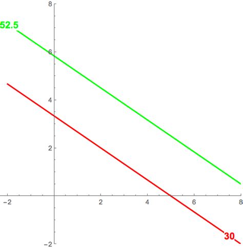 Plotting Label Some Contourplots Individually Mathematica Stack