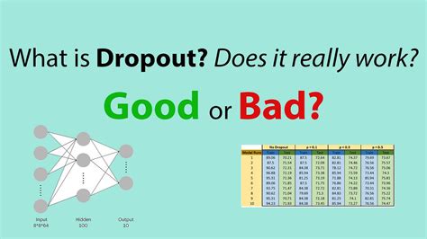 Ai Topics On Linkedin What Is Dropout Regularization Method